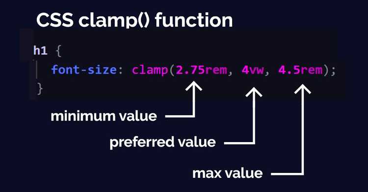 CSS: aspect-ratio, clamp() and :focus-within